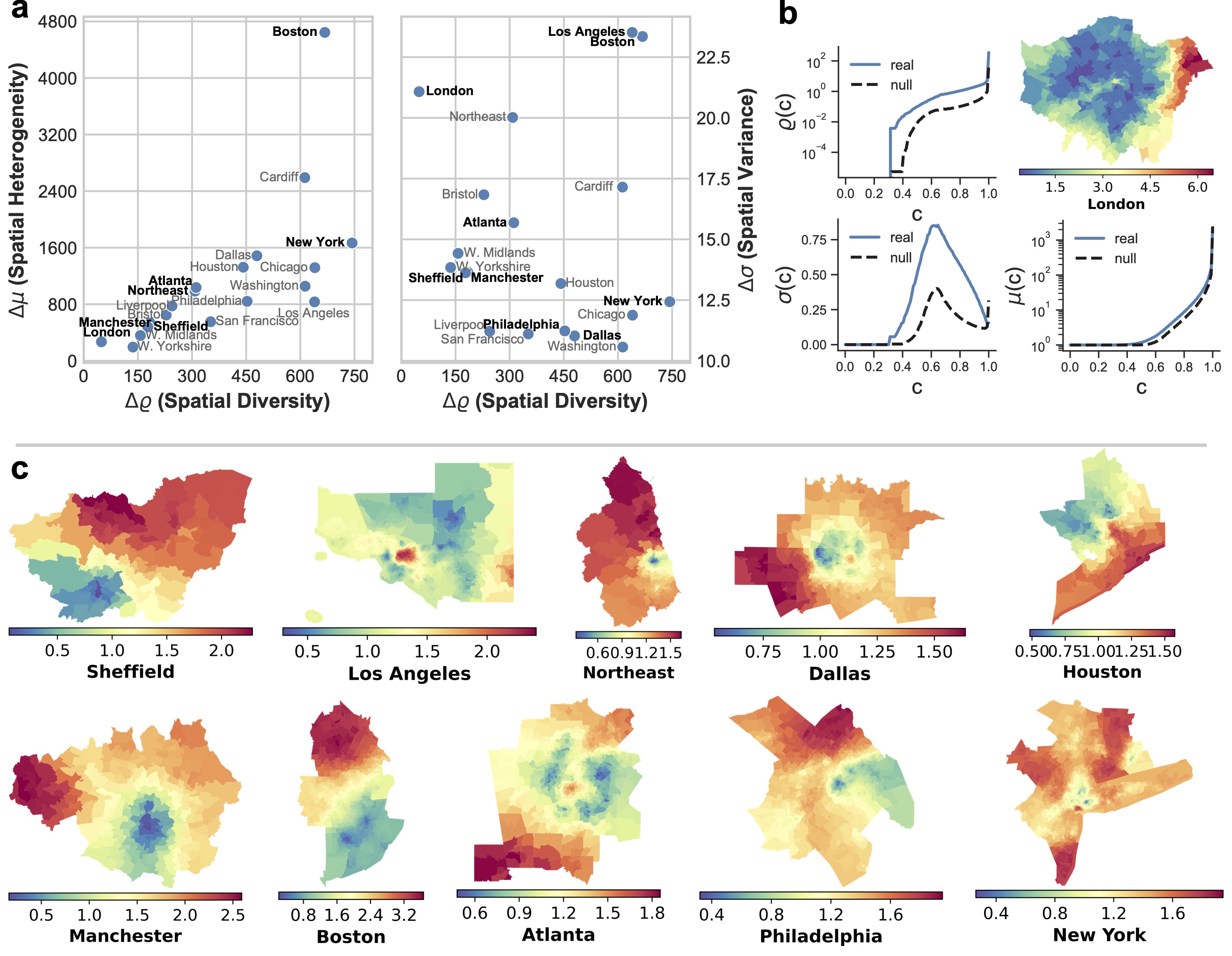 Quantifying ethnic segregation in cities through random walks | Sandro ...